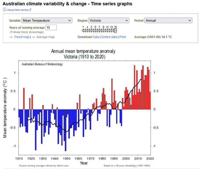 Victoria temp increase | Nuclear for Climate Australia